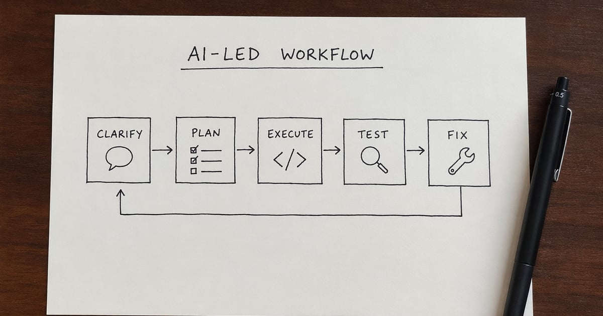 Our Job Isn't to Write Code Anymore. It's to Think Clearly. | devx ...